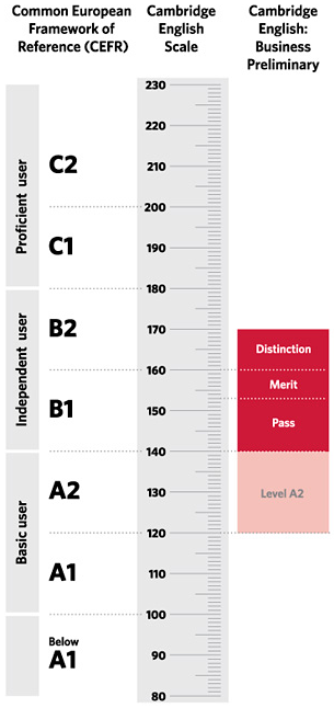 Business B1 Preliminary (BEC) | Cambridge