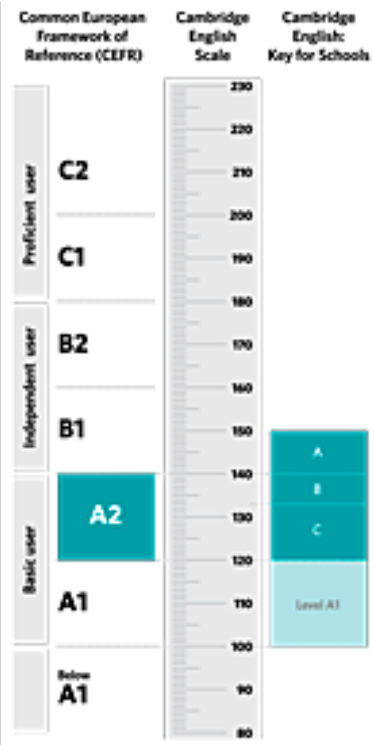A2 Key for Schools (KET) | Cambridge